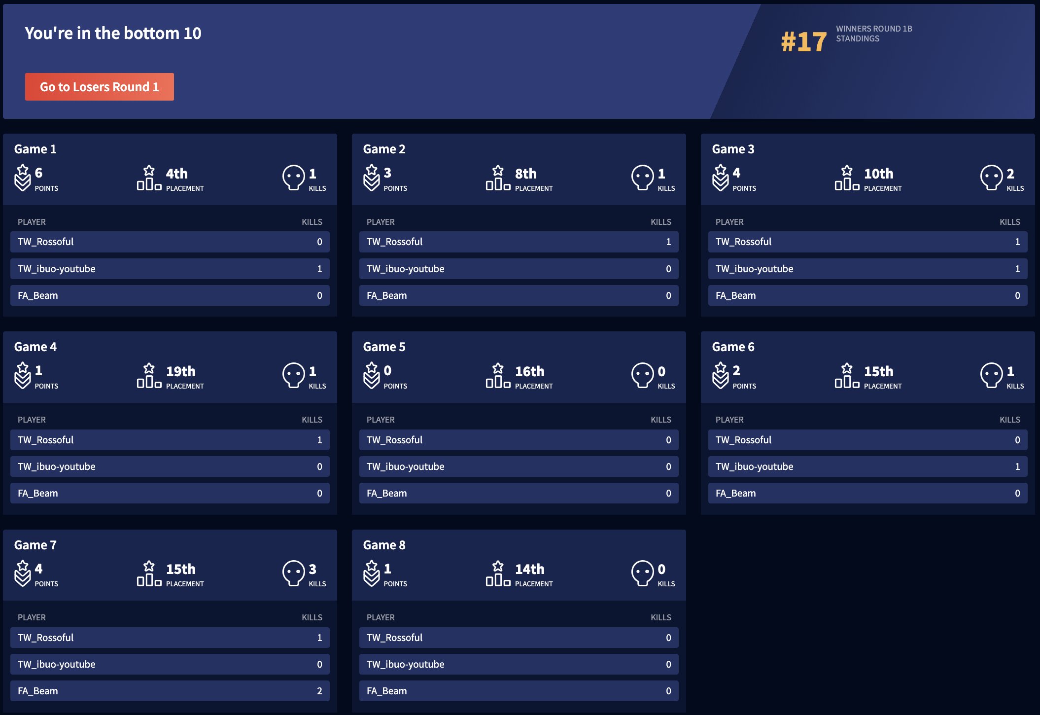 TEQWING e-Sports/略称TW on Twitter: "🪶━━━━━━━ TEQWING e-Sports APEX部門 ━━━━━━━🪶 7/22(土) ALGS YEAR3 ...