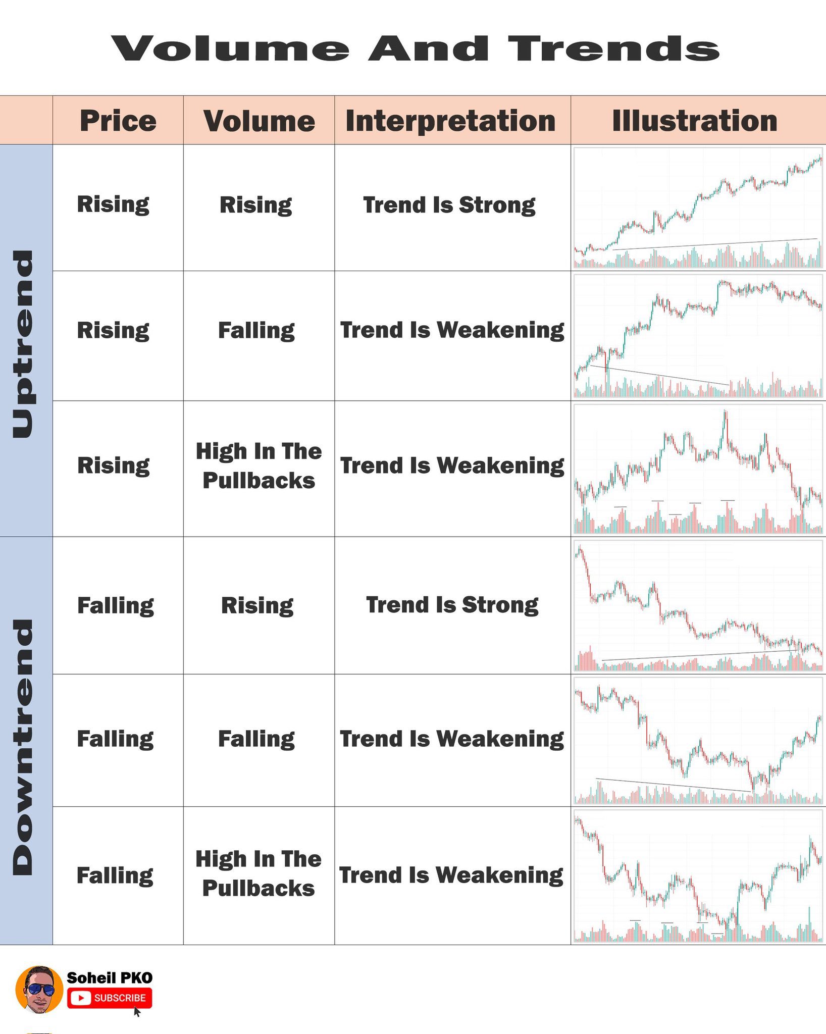 Steve Burns On Twitter What Does Volume Mean In Stocks Volume Is steve-burns-on-twitter-what-does-volume-mean-in-stocks-volume-is