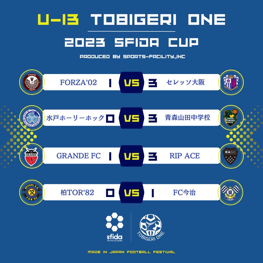 【公式】TOBIGERI 🇯🇵日本最大級🌍育成年代フットボールフェス on Twitter: "U-13 TOBIGERI ONE 2023 sfida CUP 🎖️試合結果速報🎖️ ...