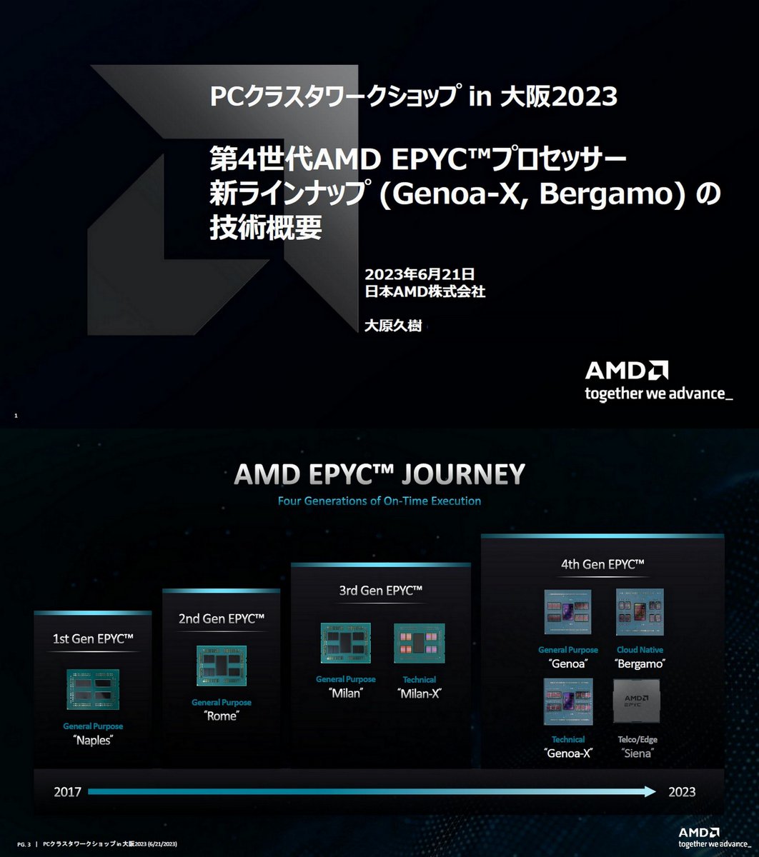 OGAWA, Tadashi on Twitter: "=> 第4世代AMD EPYCプロセッサー 新ラインナップ (Genoa-X, Bergamo) の 技術概要、日本AMD、PCクラスタ ...