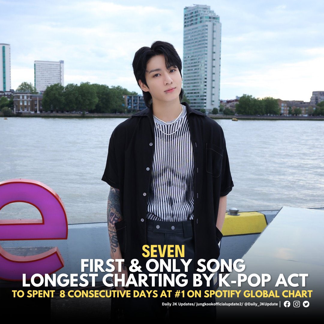 Jk Dailyʲᵏ On Twitter 📊”seven” By Jungkook Becomes The First And Only