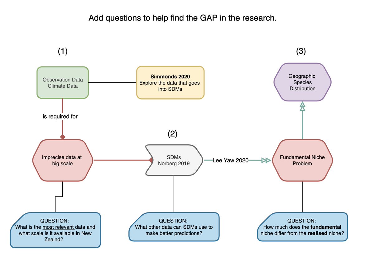 Impactful research requires more than just creativity. Don't leave your ...