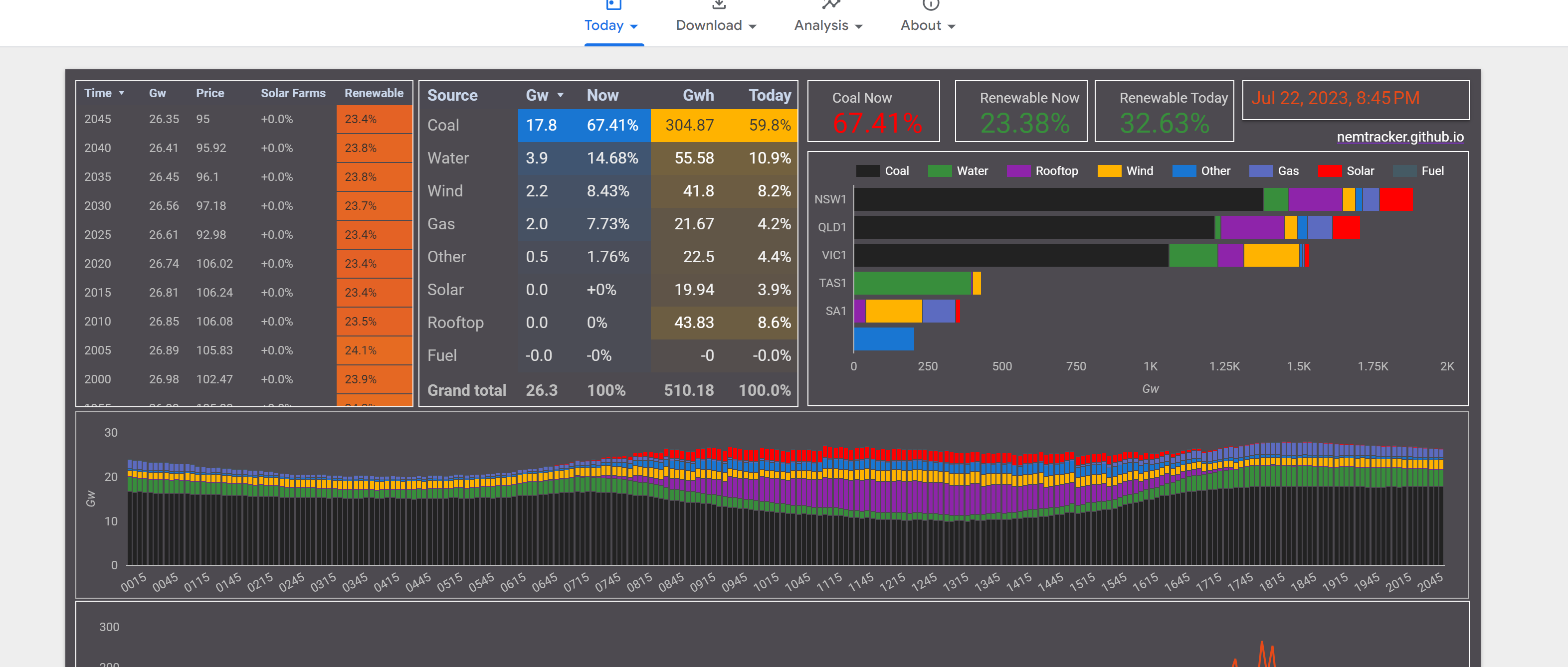 Mimoune Djouallah on Twitter: "3/ and the most cost effective integrated solution in the market ...