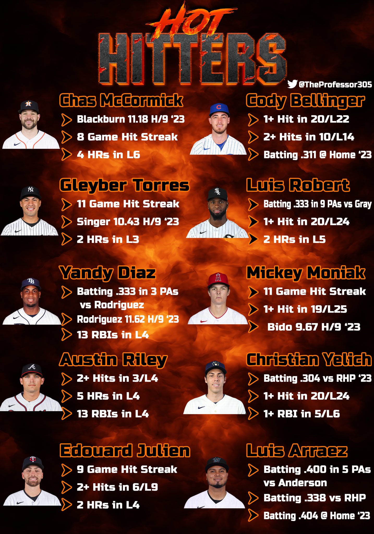 The Professor on Twitter: "MLB Study Guide (7.22) 📚 🔥 Hot Hitters 🚫 NRFI ⚾️ Pitcher Matchups 💫 ...