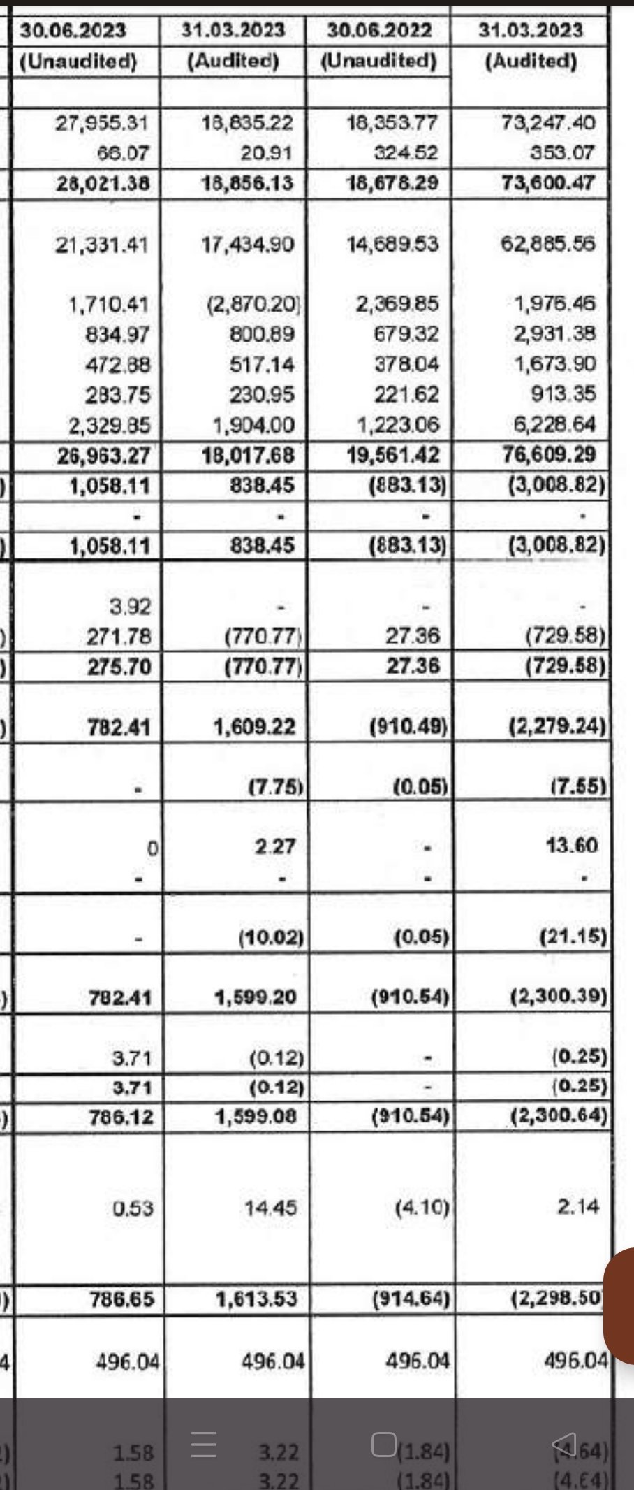 Shreenidhi P on Twitter: "Kriti Industries #KRITIIND Good Q1FY24 Solid topline growth QoQ n YoY ...