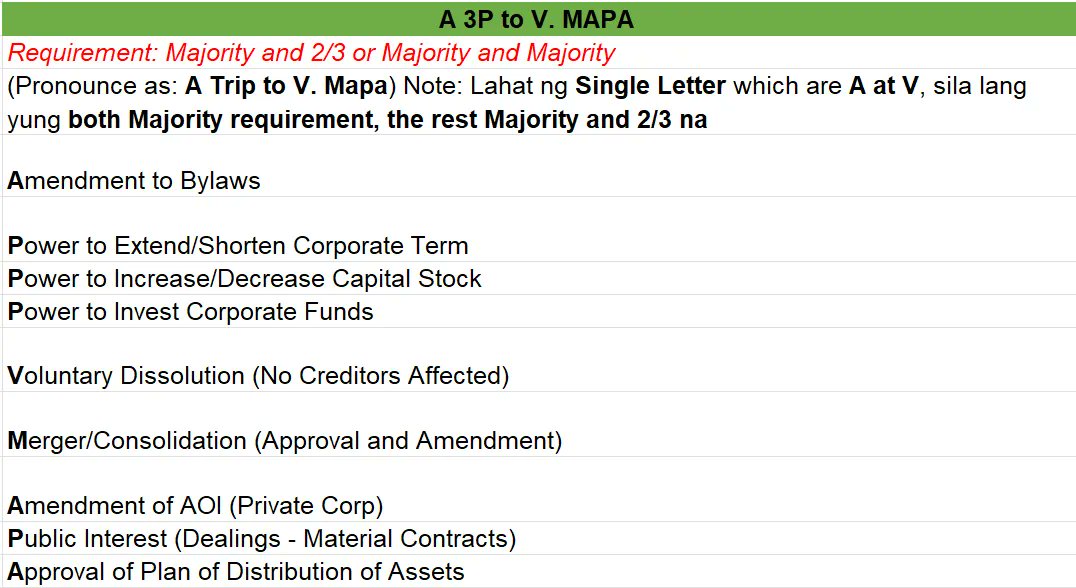 cpa by 2023 on Twitter: "Mnemonics for RCC Voting Requirements: A 3P to V. MAPA (A Trip to V ...