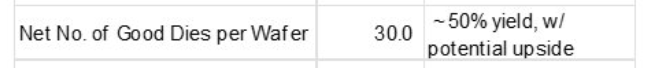 QF Research on Twitter: "3) This model implies 60 gross CoWoS packaged H100's per wafer (or 30 ...