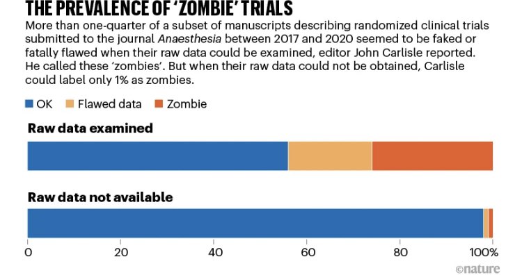 Eiko Fried on Twitter: "Editor for medical journal asks for data when handling RCTs 2017-2020 ...