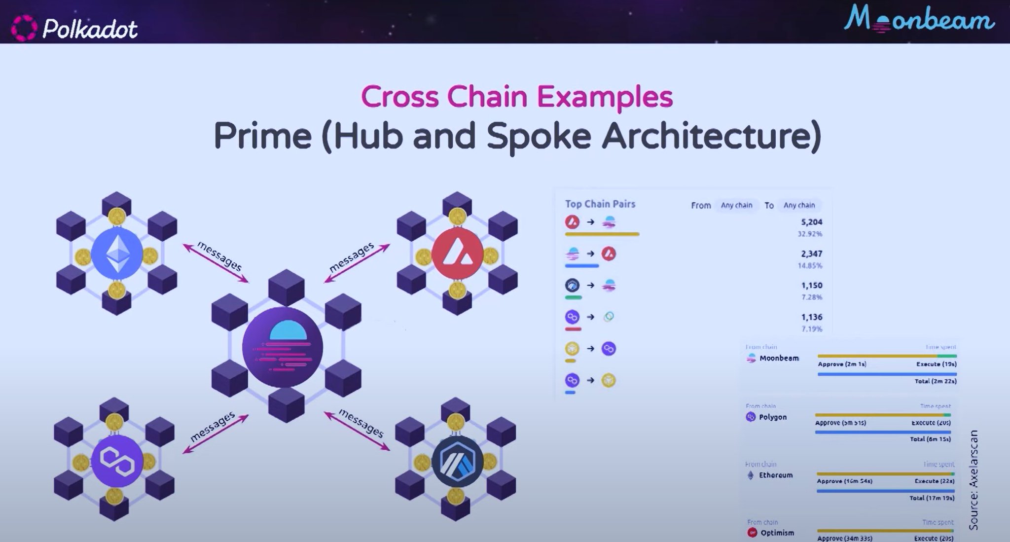 Csaint02 👑 on Twitter: "8/ Instead of multiple instances of the same protocol on many chains ...