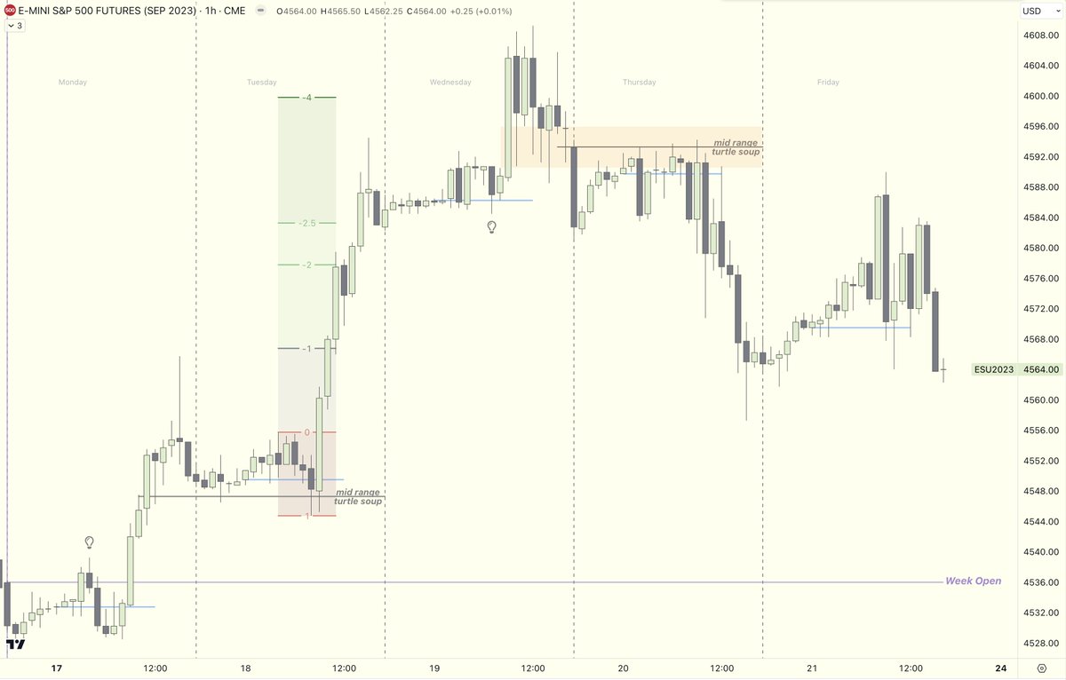 Weekly Review 🙌 ICT One Shot One Kill 🎯 Last week's opportunities in ...