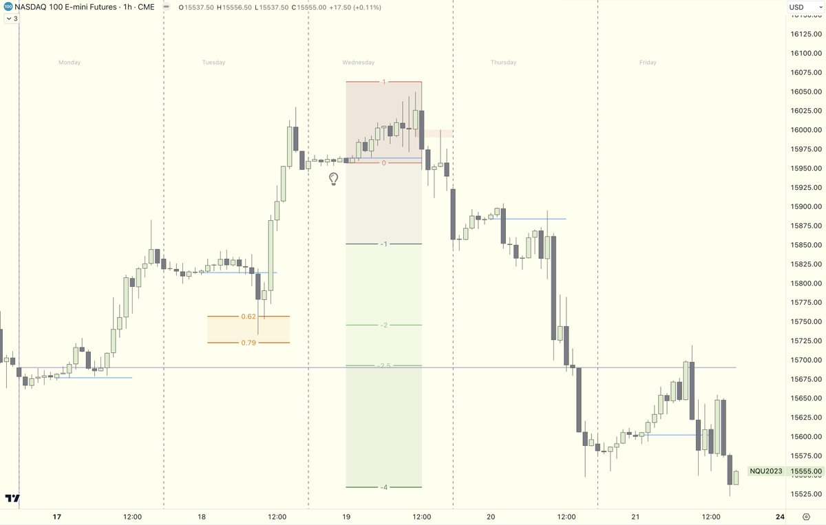 Weekly Review 🙌 ICT One Shot One Kill 🎯 Last week's opportunities in ...