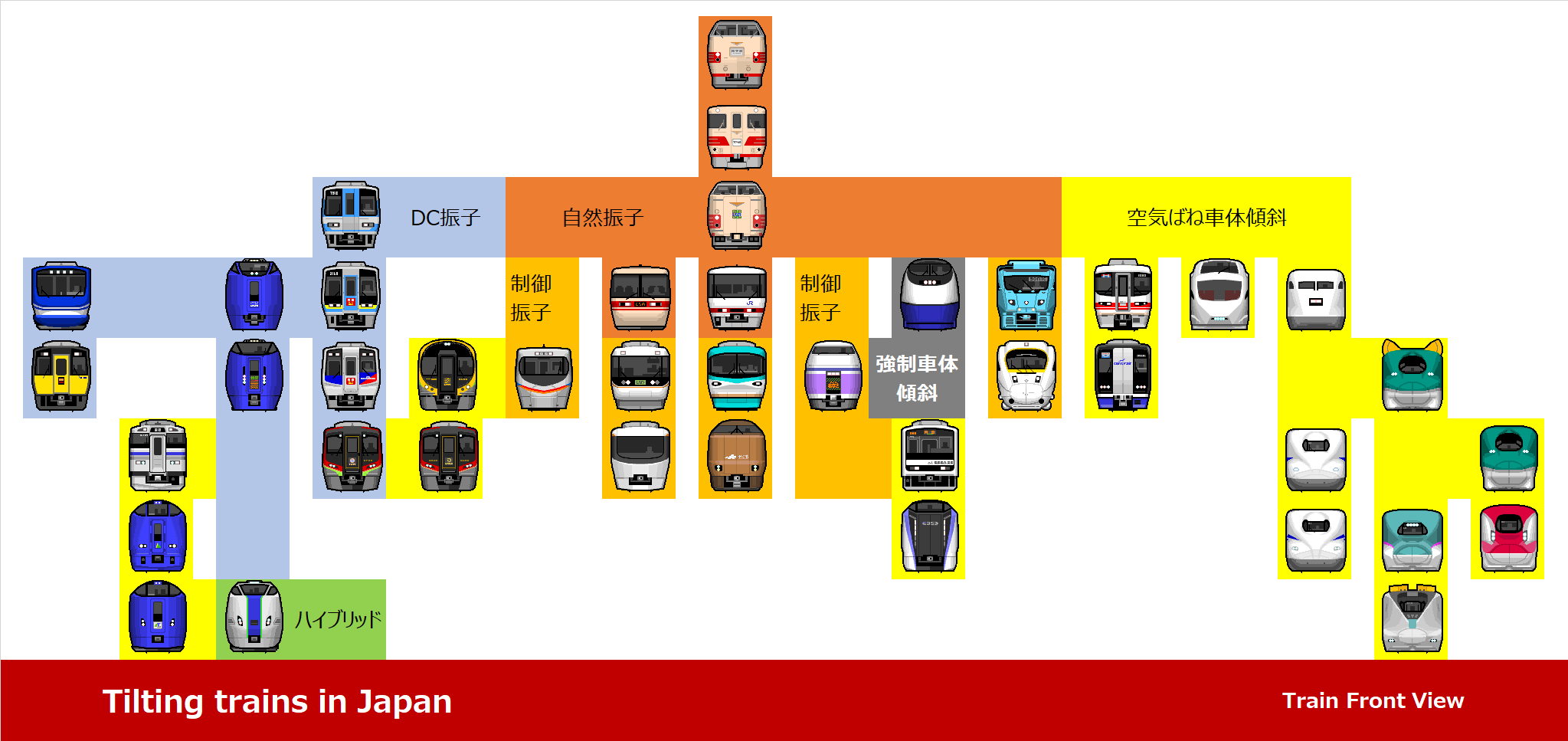 curoka@駅旅ゆけむり研究室 on Twitter: "JR東海385系しなの、JR西日本273系やくもまでの日本の振子車両、車体傾斜制御車両たち。JR北海道キハ285系は、振子と空気ばね ...