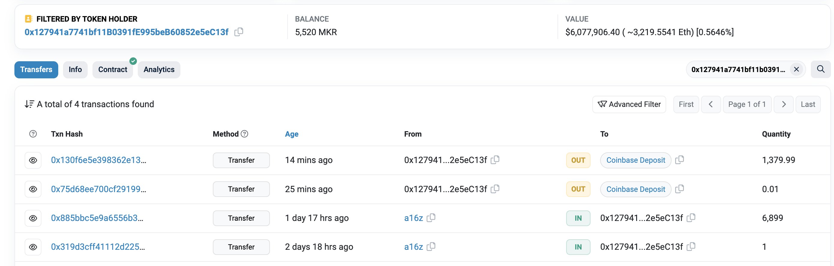 Lookonchain on Twitter: "a16z deposited 1,380 $MKR ($1.52M) to #Coinbase again via address ...