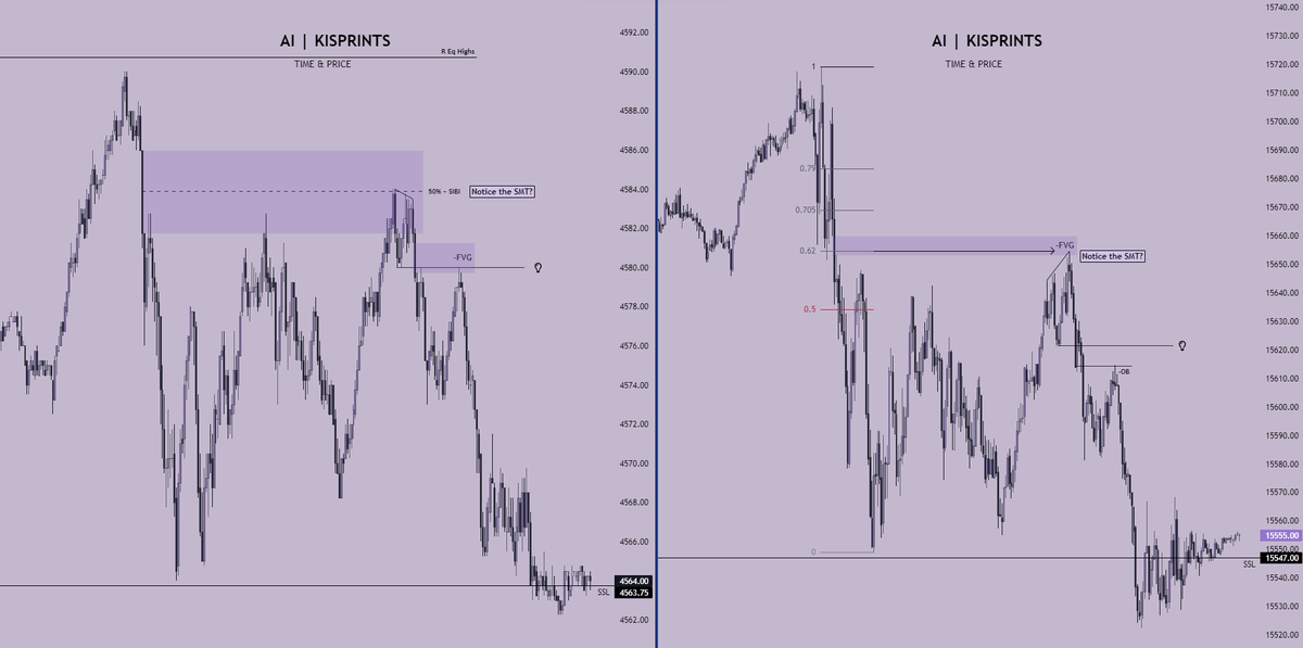 💎 ICT GEM 💎 How to anticipate CSD? (Change in the State of Delivery) ️ ...