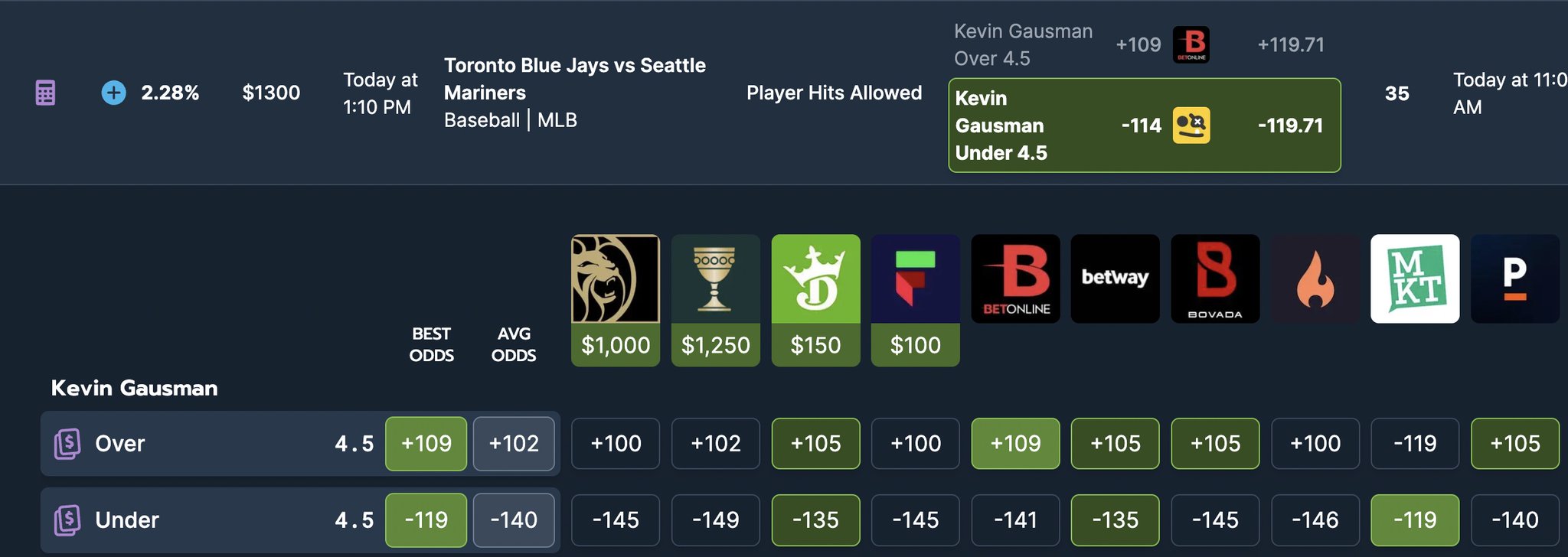 Alex Monahan on Twitter: "Gausman play from the @OddsJam Positive EV Tool ... ParlayPlay is a ...