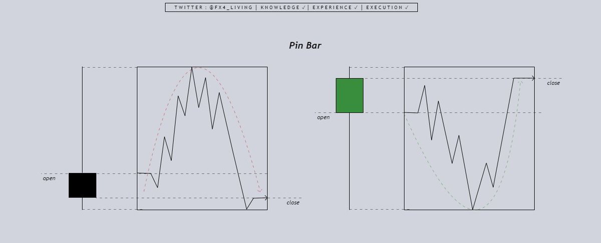 OHLC/OLHC Short Thread 🧵 - Thread from FX4LIVING🎱 @fx4_living - Rattibha