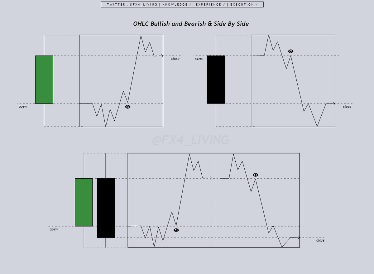 OHLC/OLHC Short Thread 🧵 - Thread from FX4LIVING🎱 @fx4_living - Rattibha