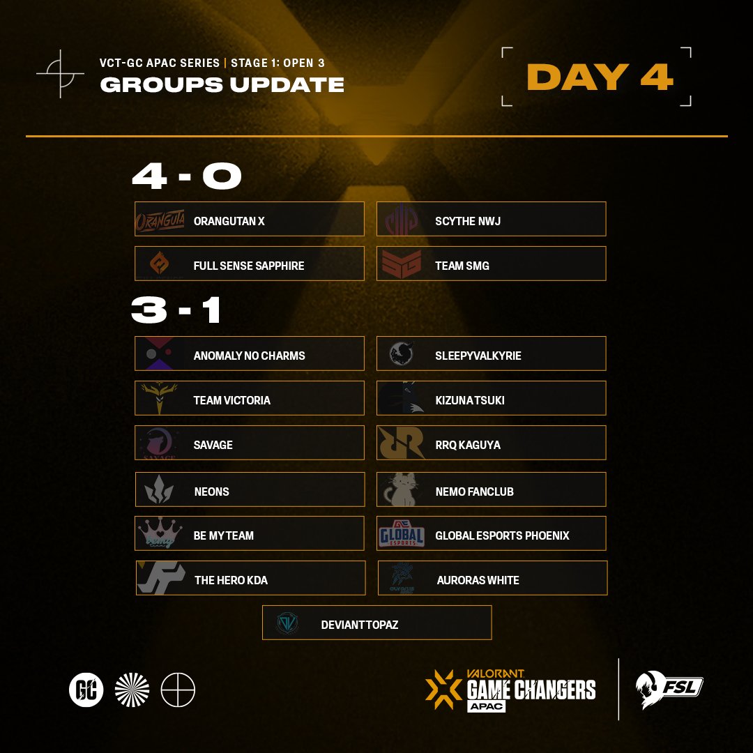 FSL on Twitter: "One last day, 2 more matches for these teams to qualify for 𝐕𝐂𝐓 𝐆𝐚𝐦𝐞 𝐂𝐡𝐚𝐧𝐠𝐞𝐫𝐬 ...