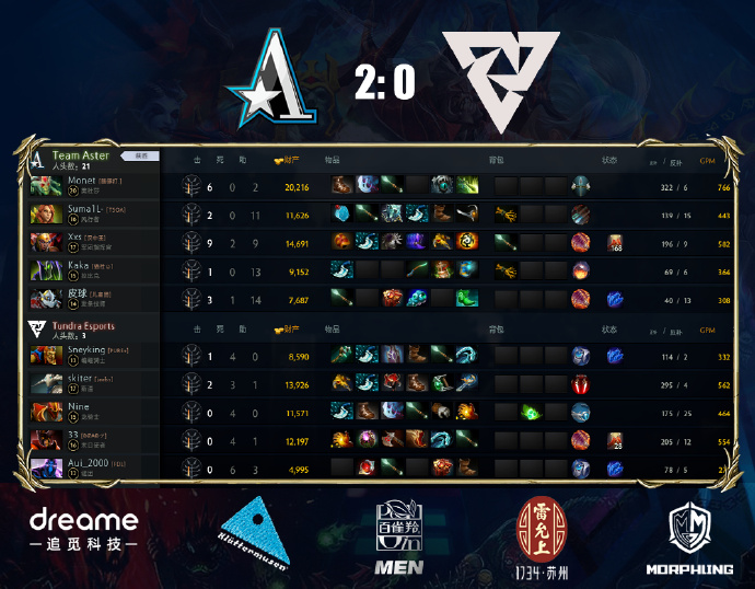 Team Aster on Twitter: "Aster 2:0 Tundra @TundraEsports A clean swipe! Outstanding performance ...