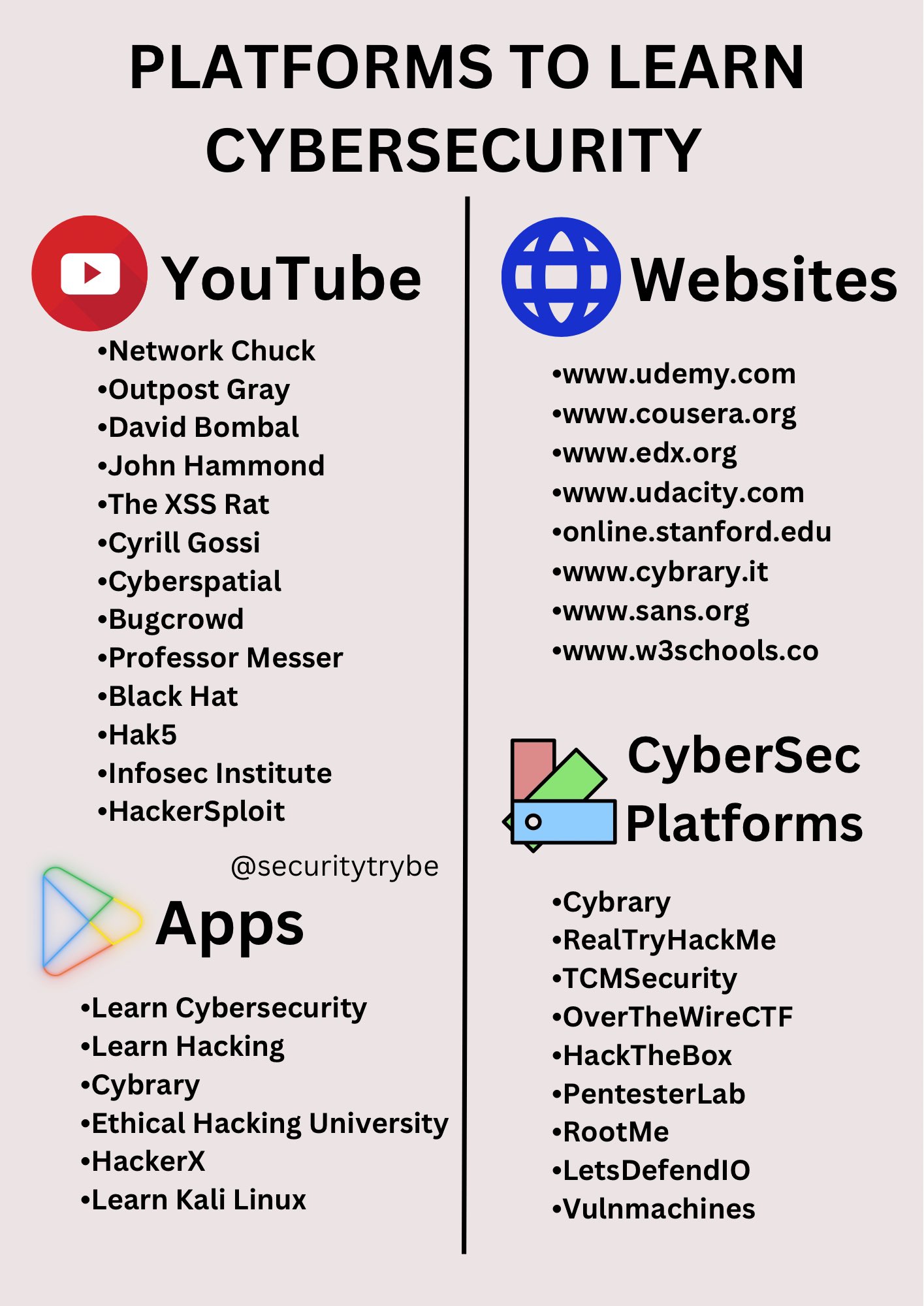 Security Trybe On Twitter Platforms To Learn Cybersecurity T