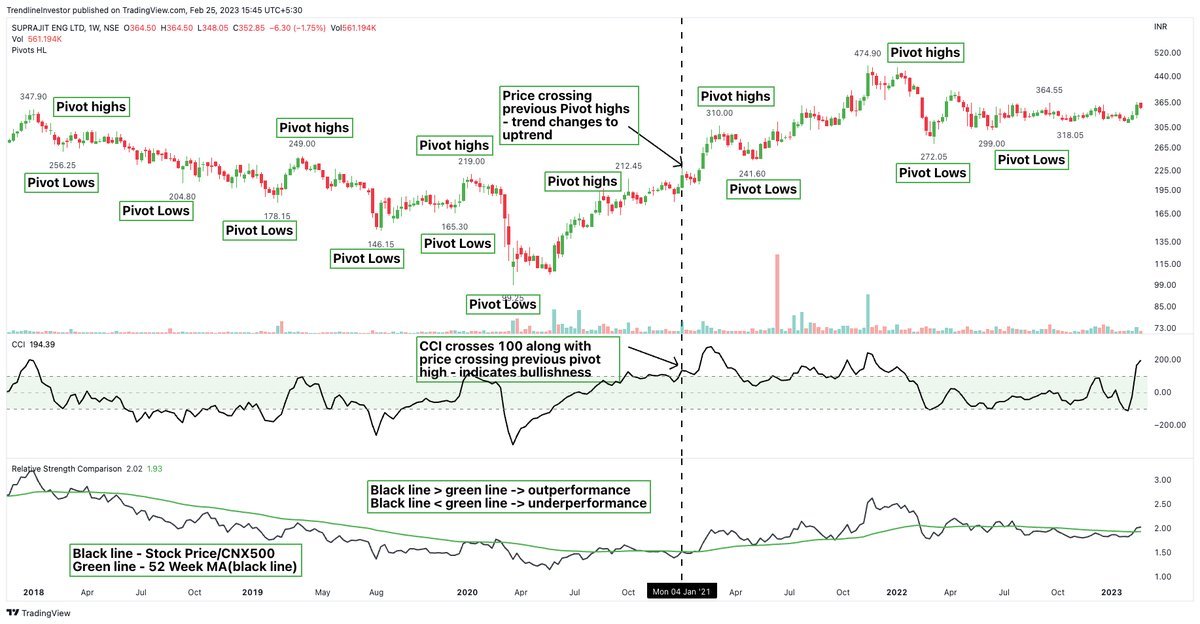 This STRATEGY can change your investing style forever! Identify & Ride ...