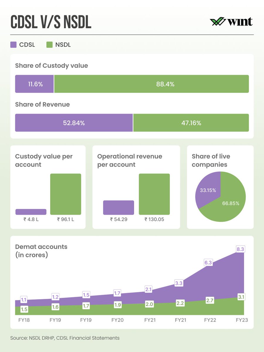 NSDL, India's largest depository in India has filed its DRHP with SEBI ...