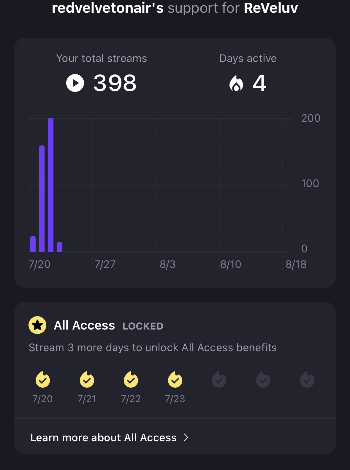 RED VELVET ON AIR on Twitter: "We got less streams but more days active hehe 😁 Let’s go and ...