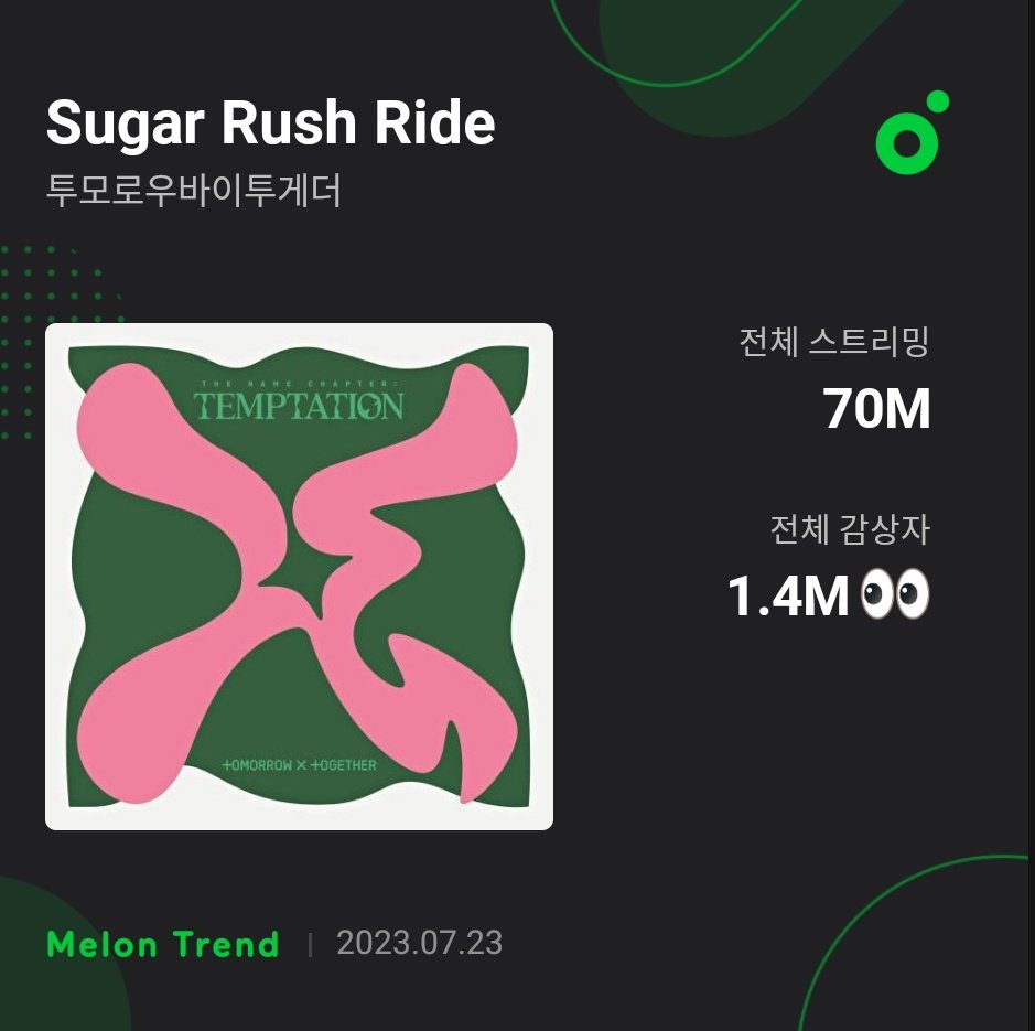 TXT Charts on Twitter: ".@TXT_members' "Sugar Rush Ride" has now surpassed 70M streams on MelOn ...