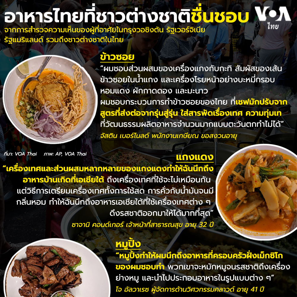 VOA Thai on Twitter: "🇹🇭🌶วีโอเอไทย ชวนดูอาหารไทยที่ต่างชาติปลื้ม-ไม่ปลื้ม🥵 🌶️จากประเด็นดังเมื่อ ...