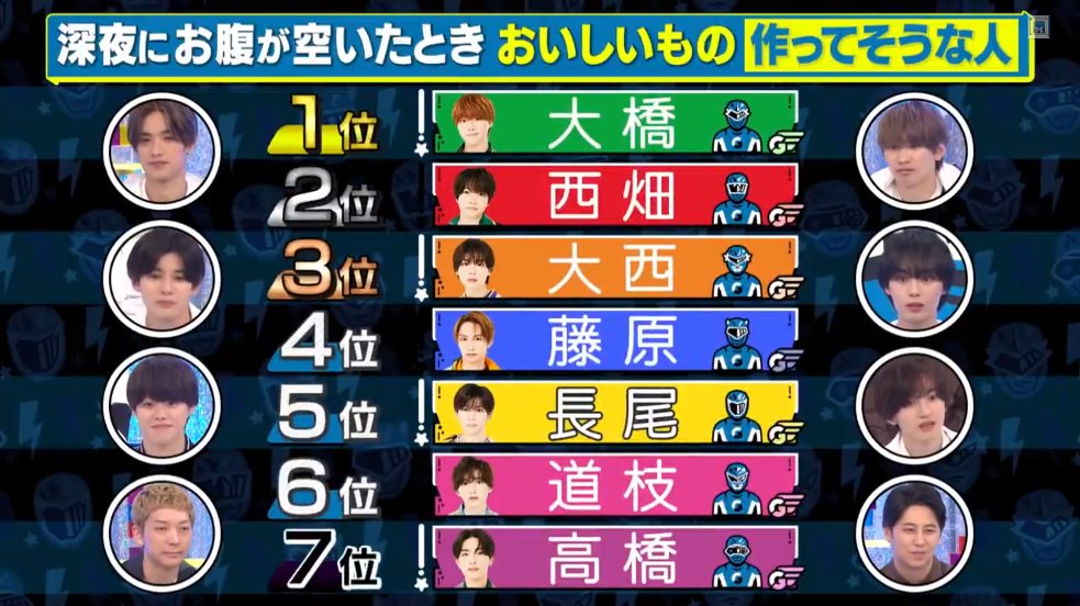 Transitions ⛈🌈 Smile again on Twitter: "[Mada Update 1/7] Mada Update undergoes a renewal with ...