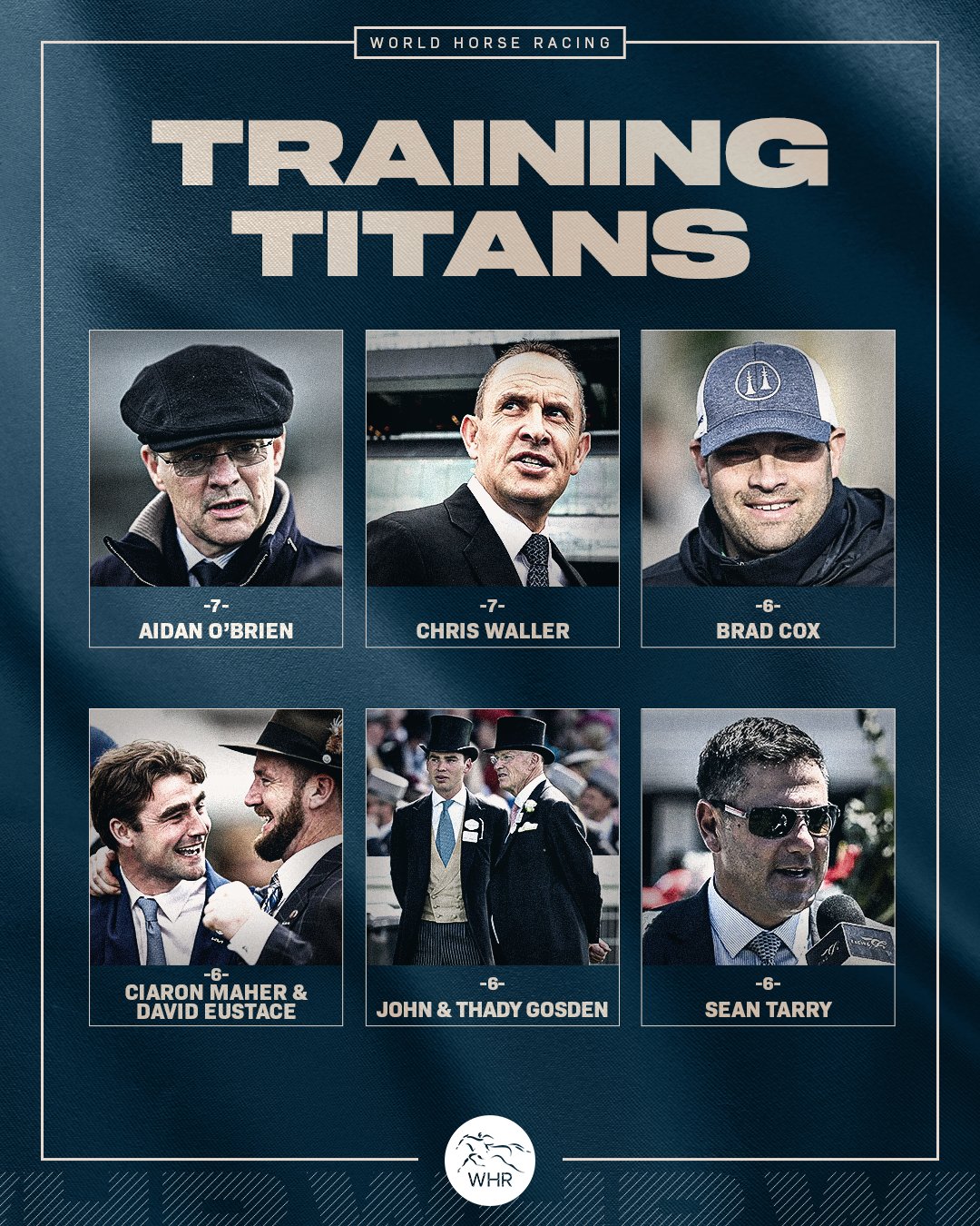 World Horse Racing on Twitter: "🏇 TRAINING TITANS 🏇 With 2️⃣2️⃣7️⃣ G1 races run so far in 2023 ...