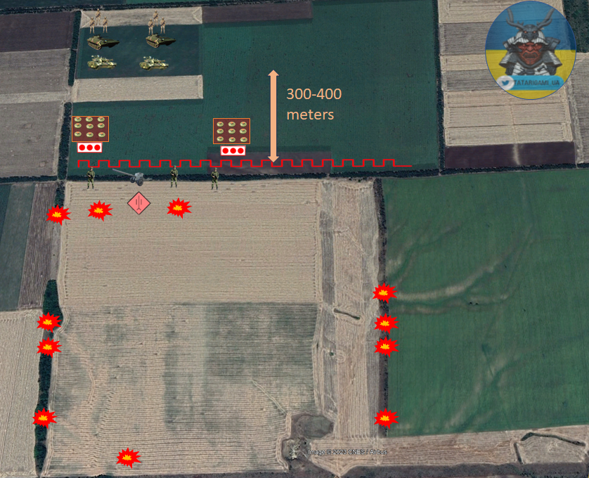 In this 🧵thread, I discuss tactics from the captured Russian manual ...