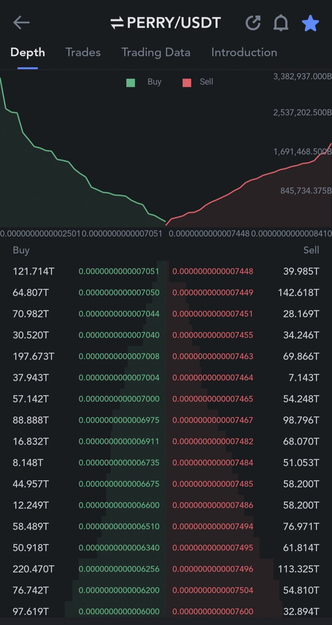 Defi Hunter001рџ рџ љ On Twitter Perry рџ ќ No Seller Till 0 80 See This