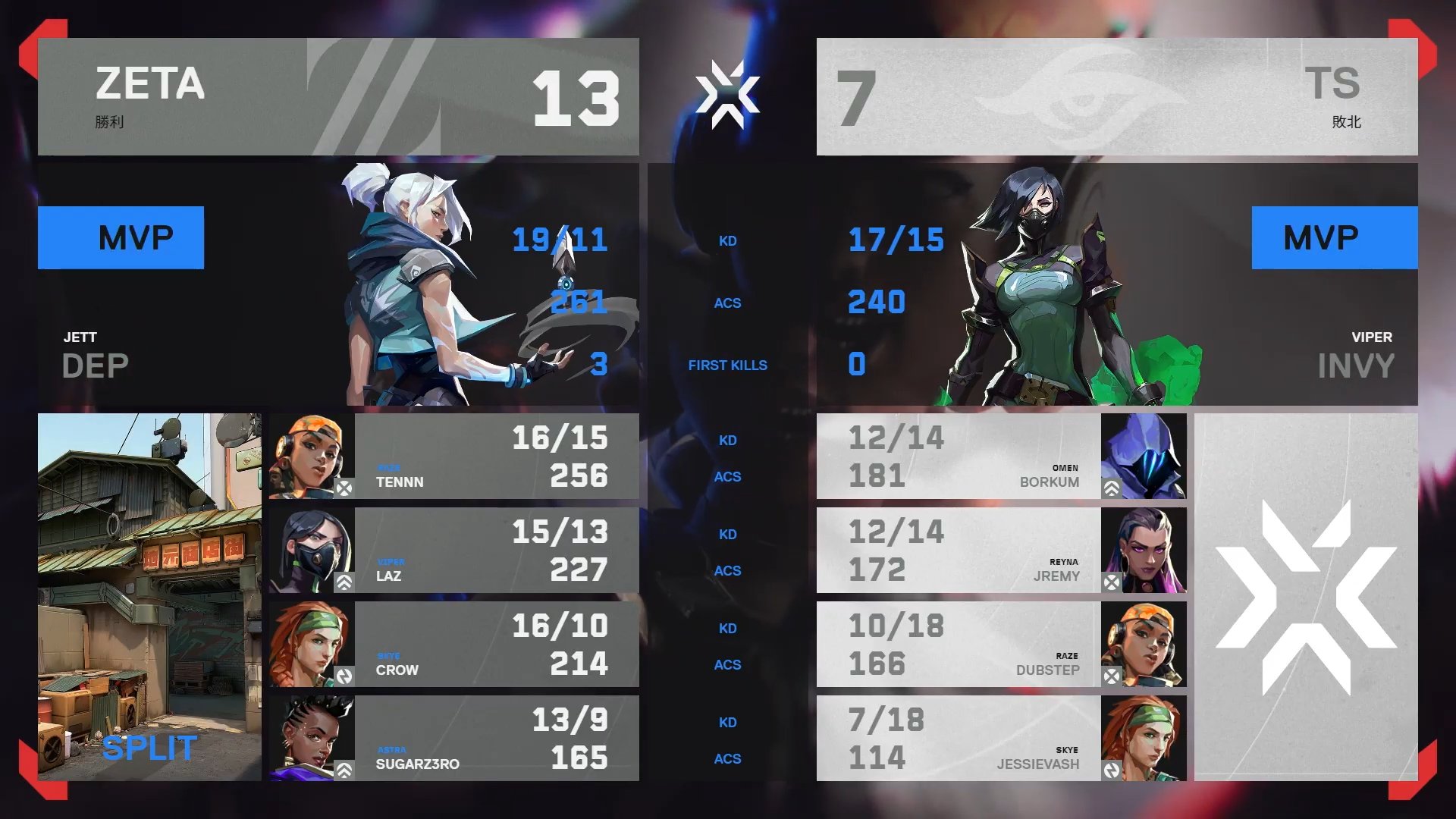 VALORANTまとめ by GameWith on Twitter: "【#VCTPacific LCQ Grand Finals📢】 ZETA DIVISION 2-1 Team ...