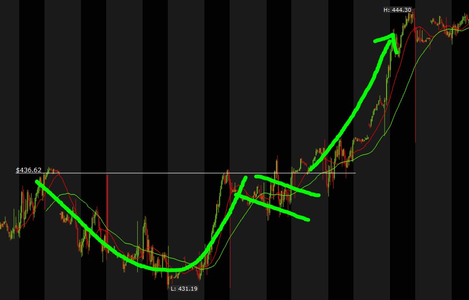 You can make $500-$1000 everyday trading 1 simple strategy. Here's all ...