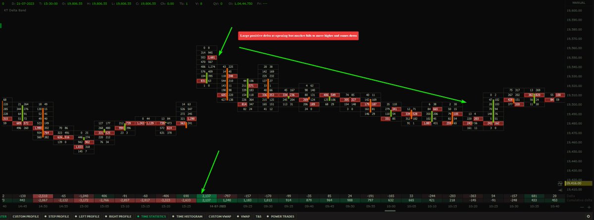 Why does the market move in opposite direction of delta? (1/n) - Thread ...
