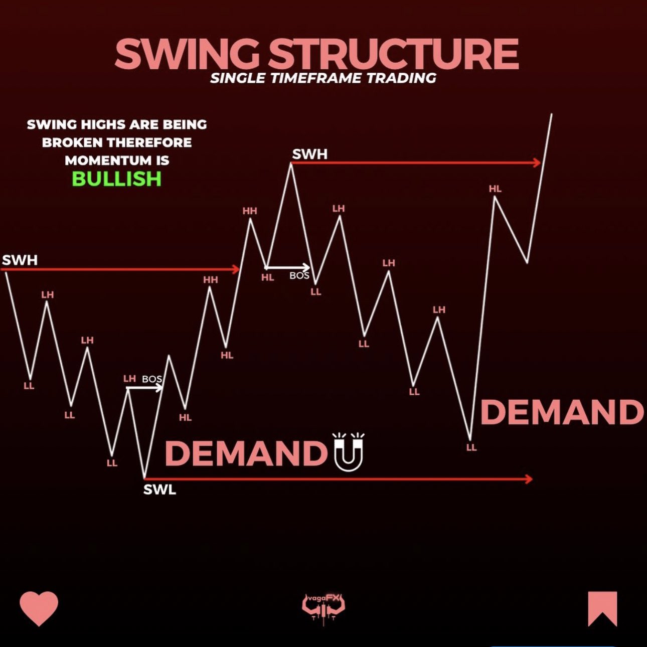 Tommy Vaga on Twitter: "@dnatechbro @Kelvintalent_ If you have rules on drawing swings, you are ...