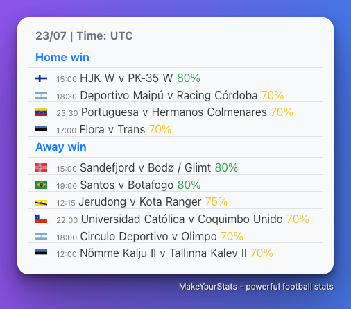 MakeYourStats on Twitter: "Today’s top games from quick stats section based on stats from last ...