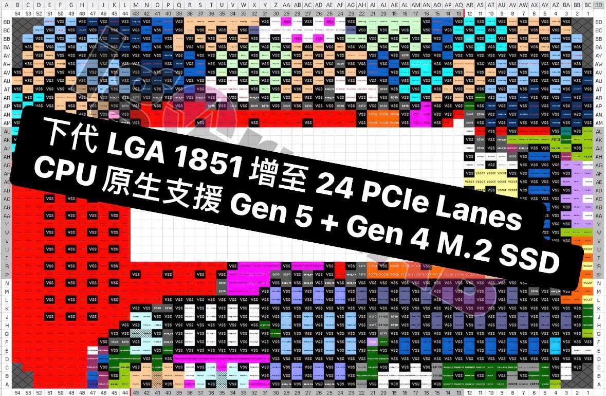 HKEPC on Twitter: "【NDA ㊙】外媒報導，Igor's Lab 流出了下代 Core Ultra、Arrow Lake-S 的 CPU 接口的規格參數圖，雖然 CPU 尺寸 ...