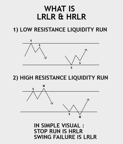 ️What is LRLR & HRLR ️Which one is good for trading ️Basic ...