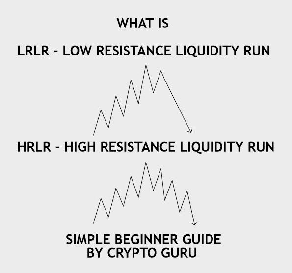 ️What is LRLR & HRLR ️Which one is good for trading ️Basic ...