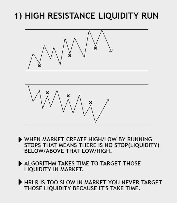 ️What is LRLR & HRLR ️Which one is good for trading ️Basic ...