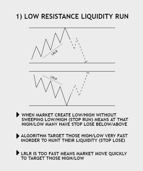 ️What is LRLR & HRLR ️Which one is good for trading ️Basic ...