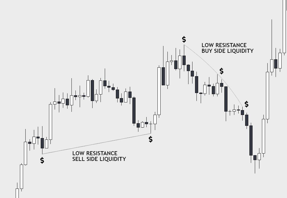 ️What is LRLR & HRLR ️Which one is good for trading ️Basic ...