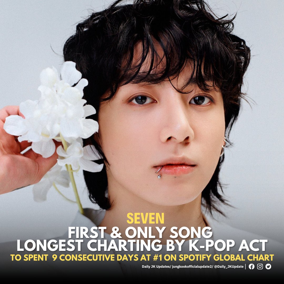 Jk Dailyʲᵏ On Twitter 📊”seven” By Jungkook Becomes The First And Only
