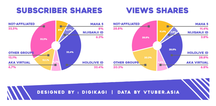 Valentino Ringo on Twitter: "The new Youtube Meta : Shorts video is booming on the vtuber world ...