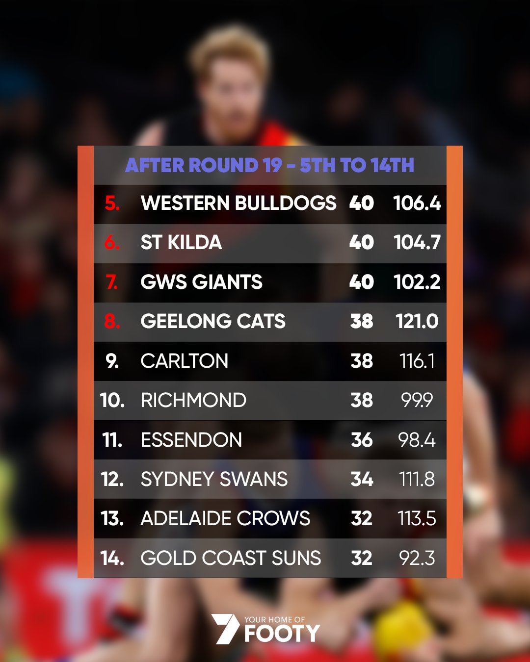 7AFL on Twitter: 7AFL on Twitter: