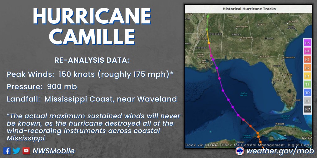 Hurricane Camille Track