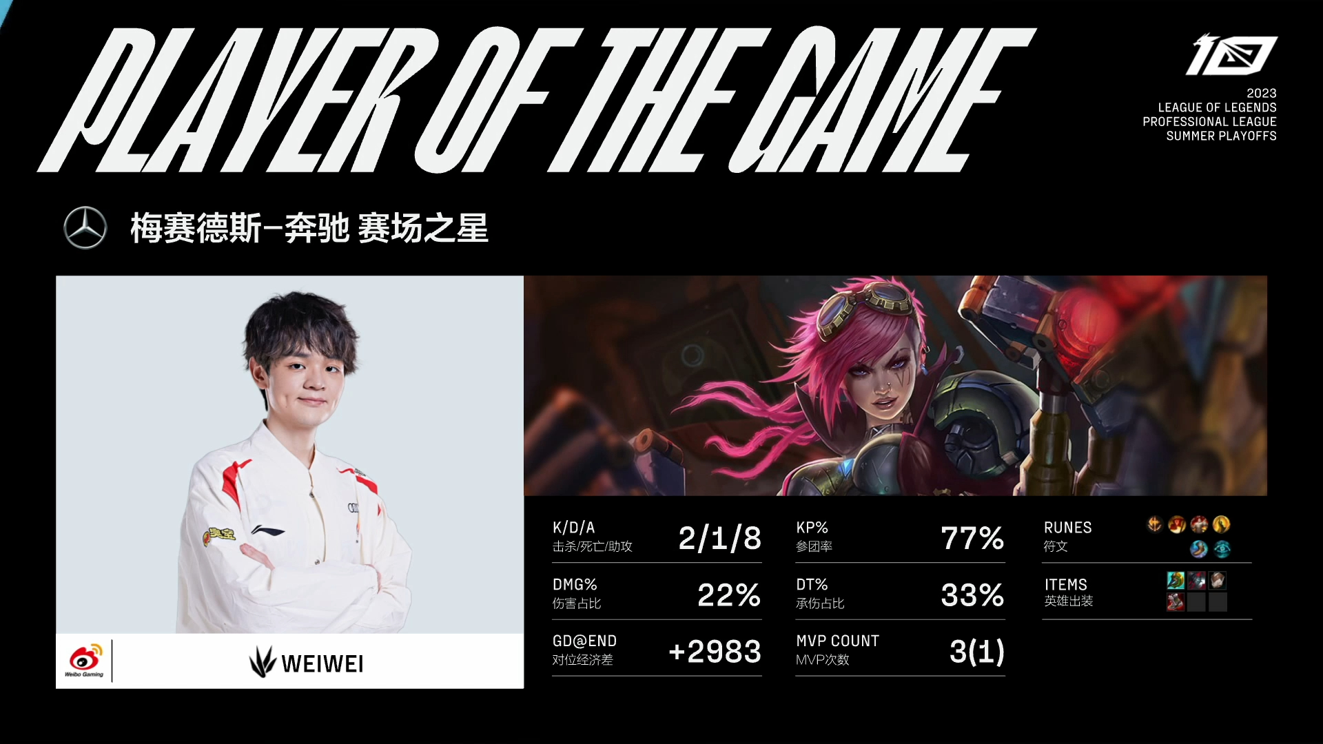 LPL on Twitter: "This is the WeiWei to win. He takes the MVP with 2/1/8 KDA and 77% KP on Vi ...