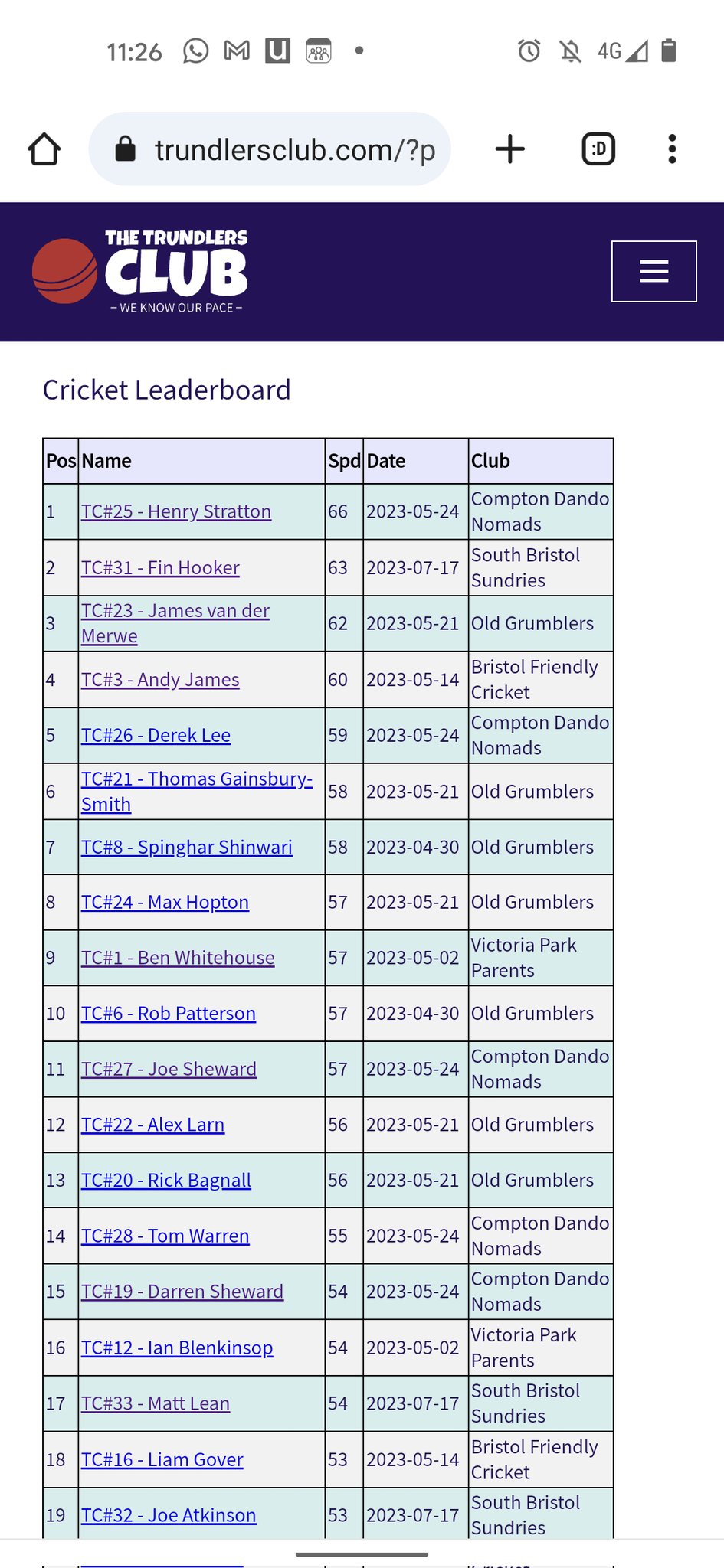 The Friendly Cricket Collective on Twitter: "We're helping village cricketers know our bowling ...